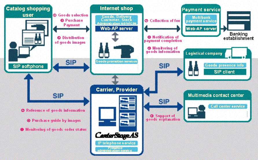 What Is Sip Servlet Engine Sip Servlet Engine